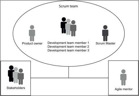 What Is a Scrum Team and How to Build One