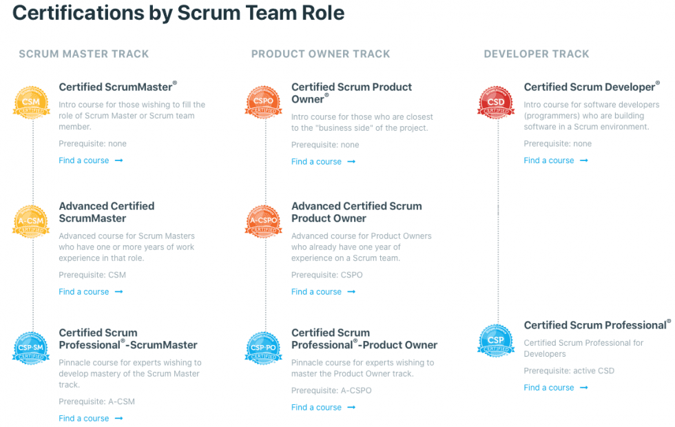 What Is the Value of Scrum Certification? | Paths & Career Options