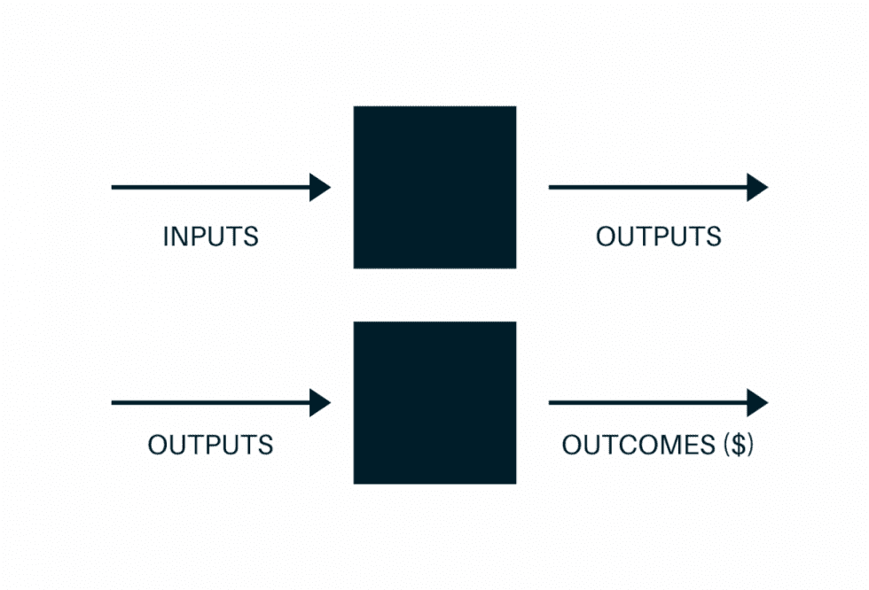 Outcomes Vs. Outputs For Scrum Teams